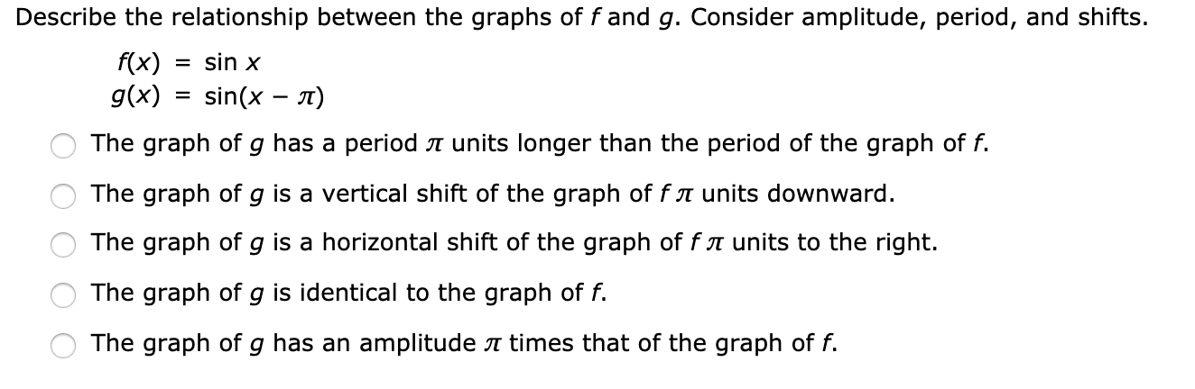 Solved Describe the relationship between the graphs of f and | Chegg.com
