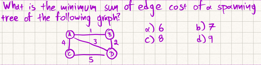 Solved What is the minimum sum of edge cost of a spanning | Chegg.com