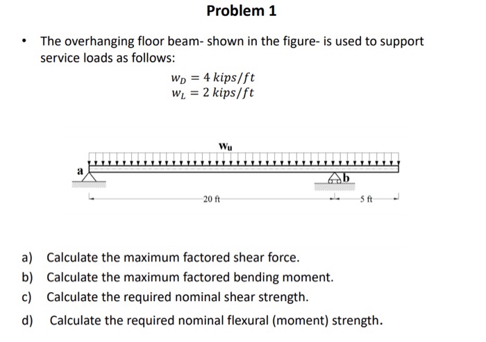 Solved The overhanging floor beam- shown in the figure- is | Chegg.com