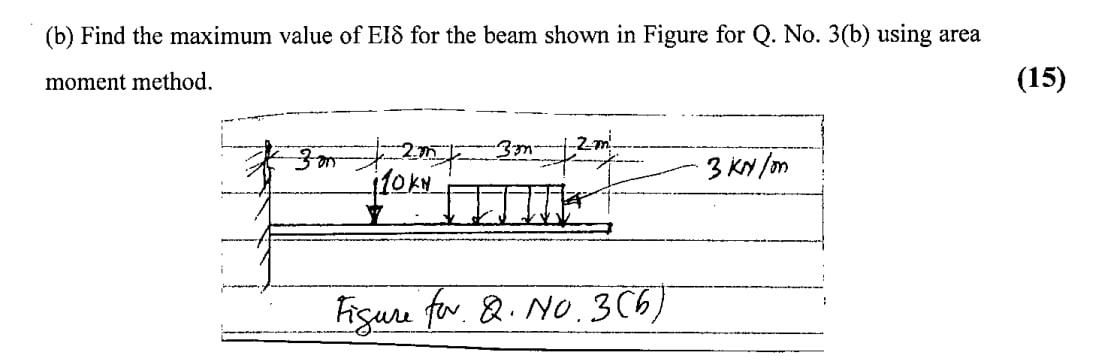 Solved (b) Find the maximum value of EI δ for the beam shown | Chegg.com
