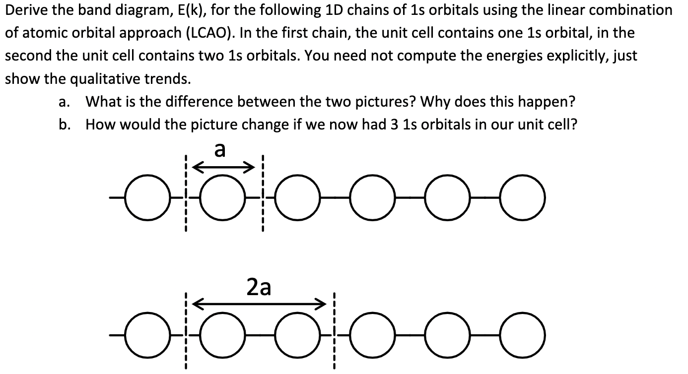 Solved Derive the band diagram, E(k), for the following 1D | Chegg.com