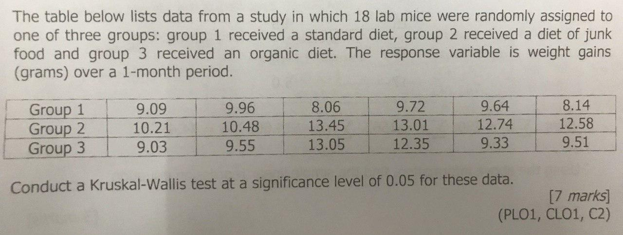 Solved The table below lists data from a study in which 18 | Chegg.com