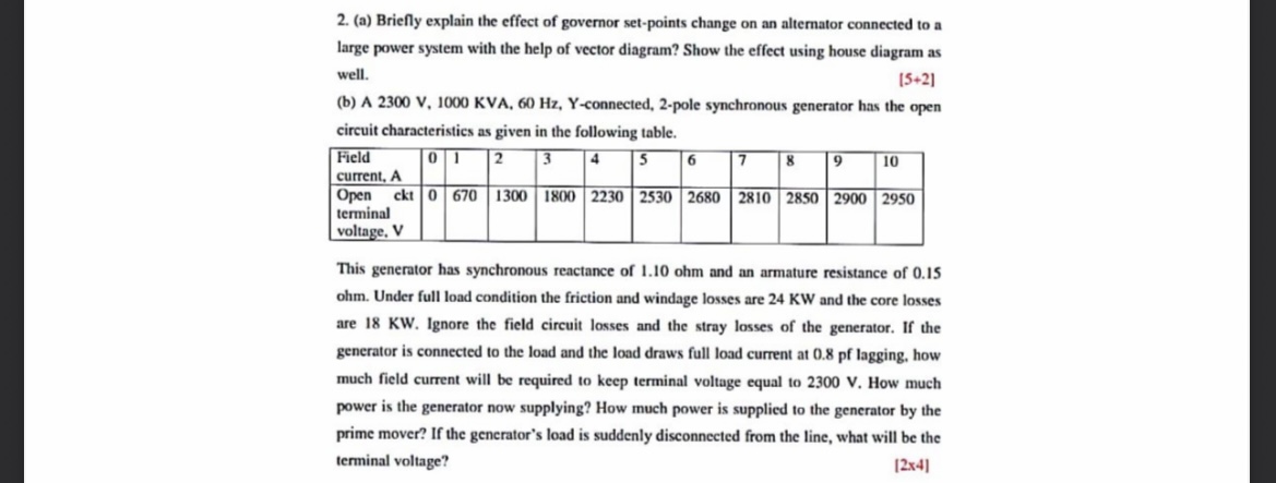 Solved 2. (a) Briefly explain the effect of governor | Chegg.com