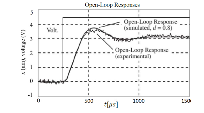 Solved Micro Optical Electromechanical System (MOEMS) ﻿is a | Chegg.com