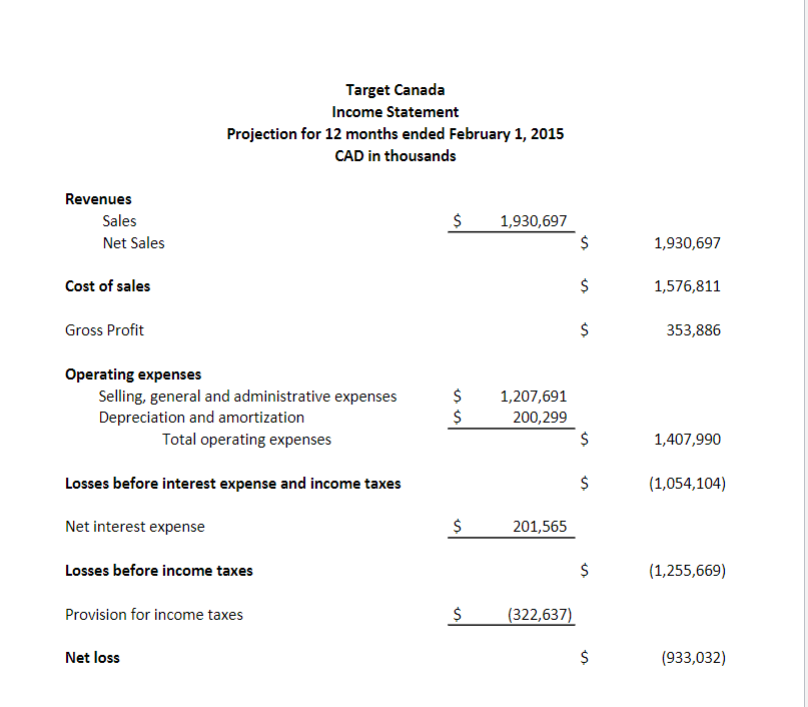 Target Canada Income Statement Projection for 12 | Chegg.com