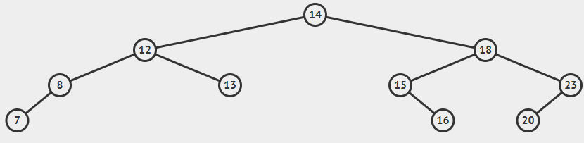 Solved Complete the class AVLTree that extends BST. It | Chegg.com Solved Complete the class AVLTree that extends BST. It | Chegg.com