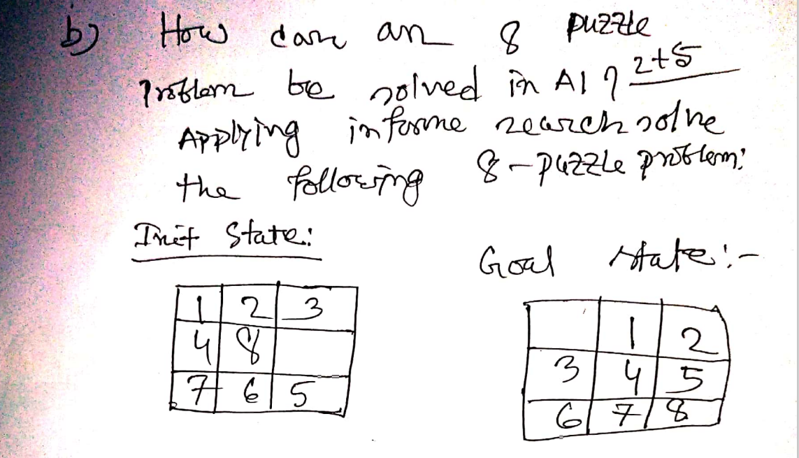 Solved 8 puzzle 2+5 b) How dare an Problem be solved in All | Chegg.com