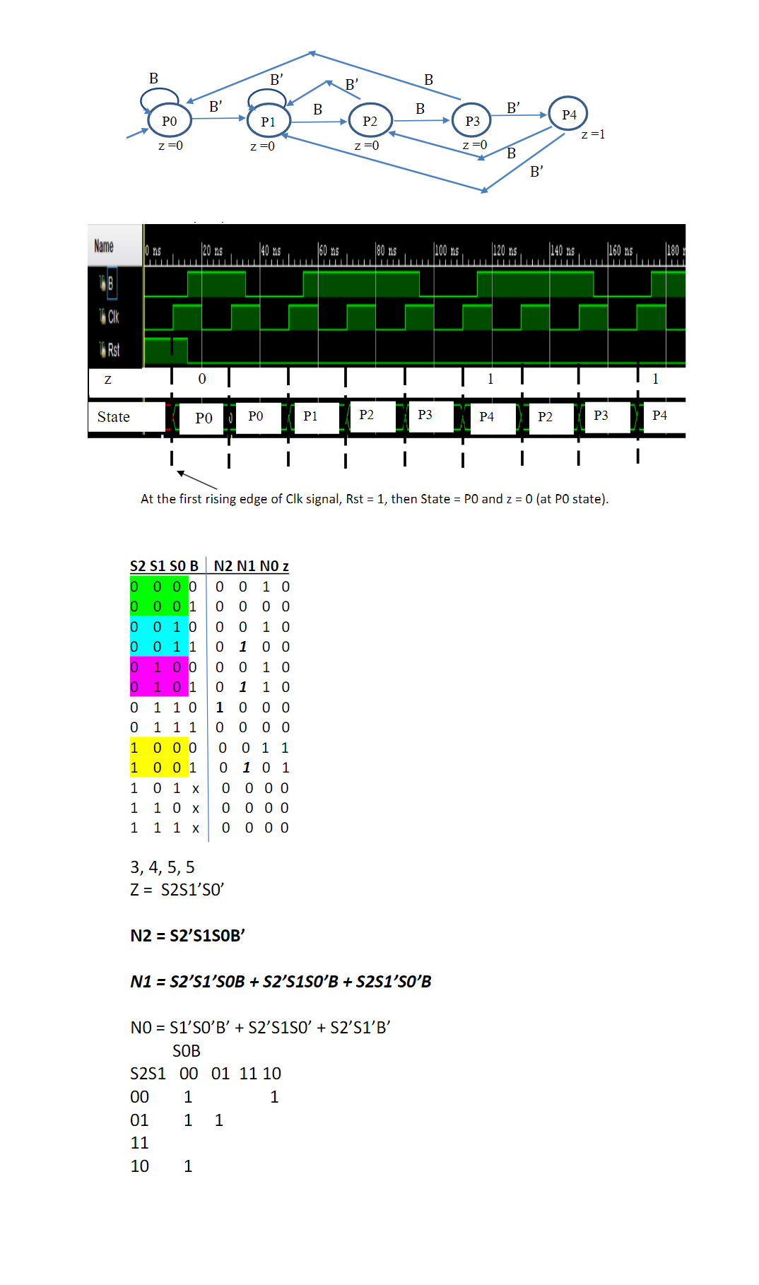 Solved Using the sequential logic design process, convert | Chegg.com
