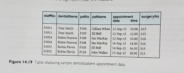 Solved Identify the functional dependencies represented by | Chegg.com