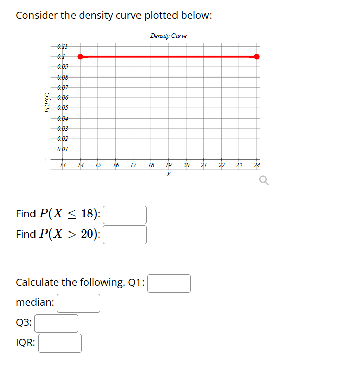 Solved Consider the density curve plotted below:Find P(x≤18) | Chegg.com