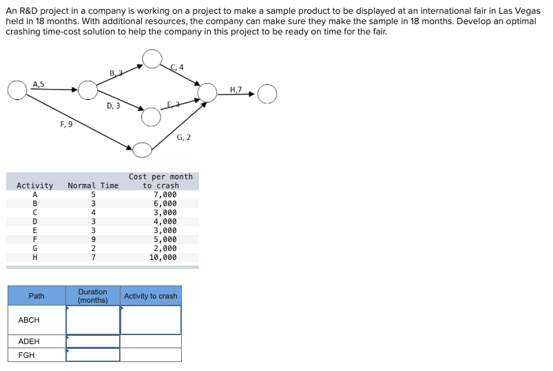 Solved What is the step by step solution for this using | Chegg.com