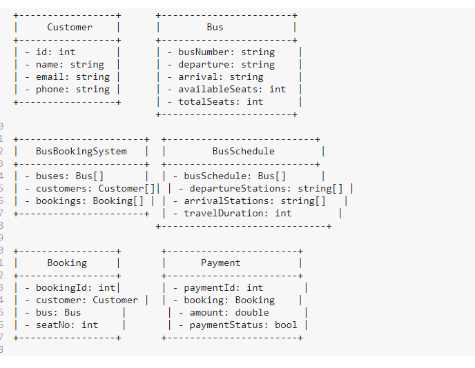 Solved Using The Uml Graphical Notation For Object Classes