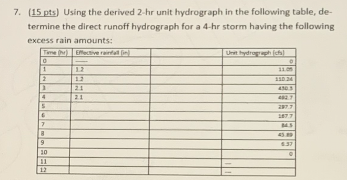Solved 7. (15 pts) Using the derived 2-hr unit hydrograph in | Chegg.com