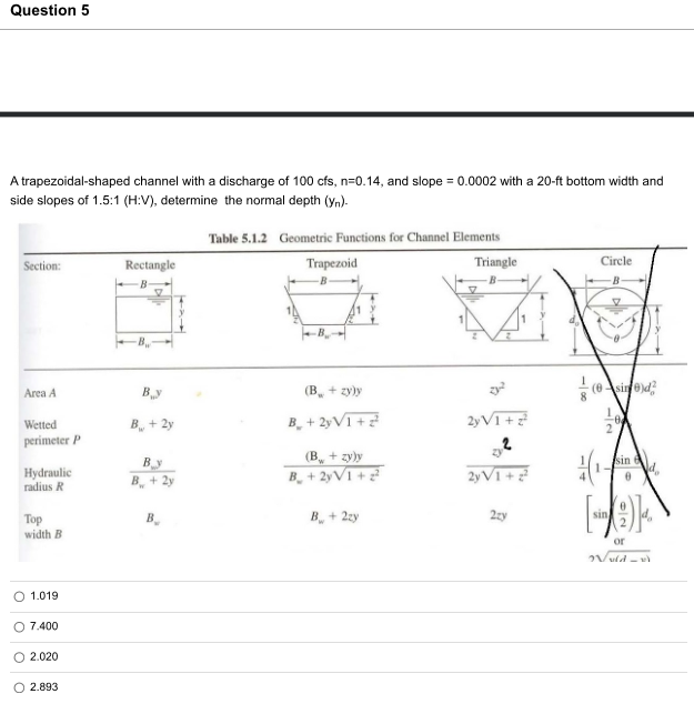 Solved A trapezoidal-shaped channel with a discharge of | Chegg.com
