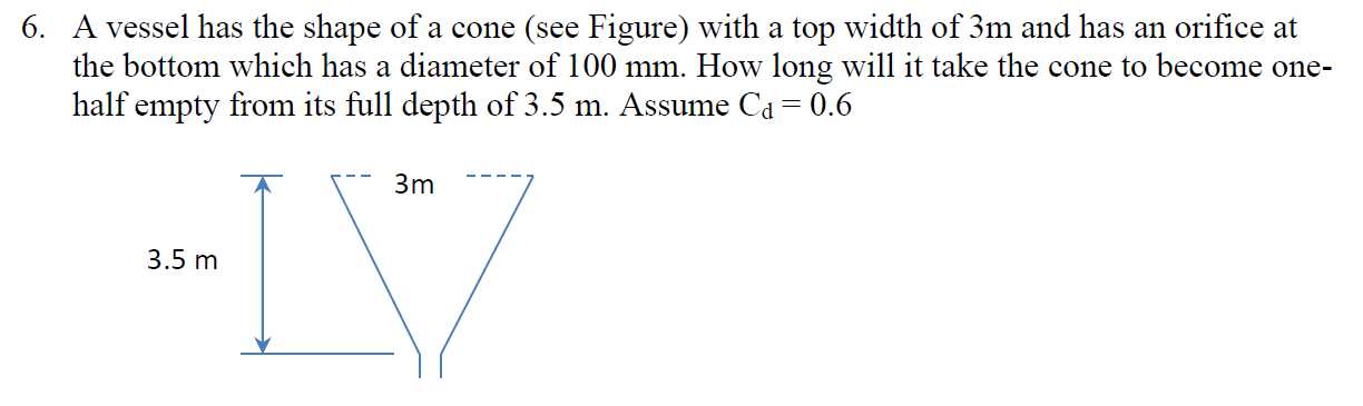 Solved 6. A vessel has the shape of a cone (see Figure) with | Chegg.com