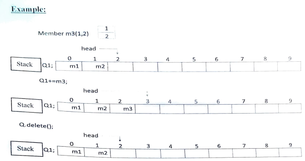 Solved ++write the following program in C 1- Creates a | Chegg.com