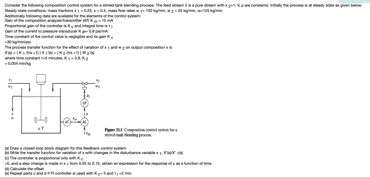 Solved Consider the following composition control system for | Chegg.com