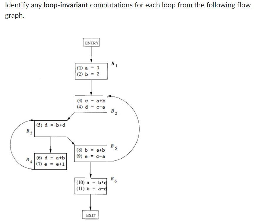 Solved Identify any loop-invariant computations for each | Chegg.com