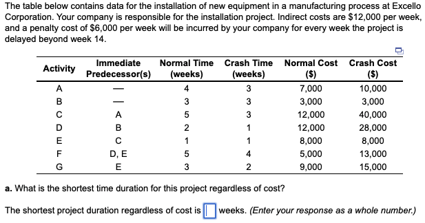 Solved The table below contains data for the installation of | Chegg.com