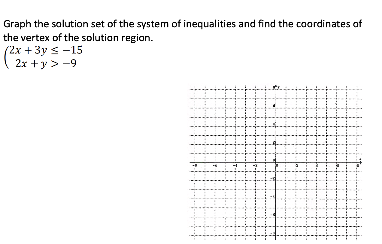 Solved Graph the solution set of the system of inequalities | Chegg.com