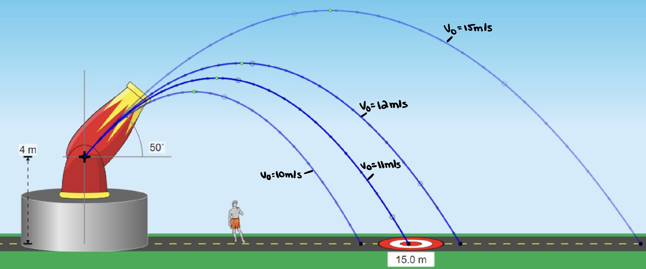 [Solved]: a) In the simulation, adjust the initial height of