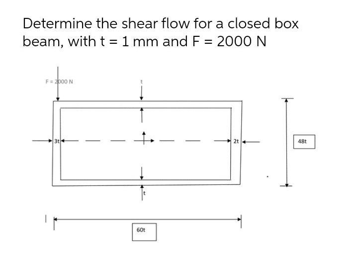 Solved Determine the shear flow for a closed box beam, with | Chegg.com