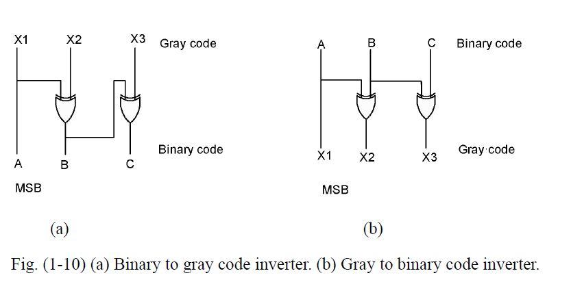 Solved А. B D C- х L-even parity bit H=odd parity bit Fig. | Chegg.com