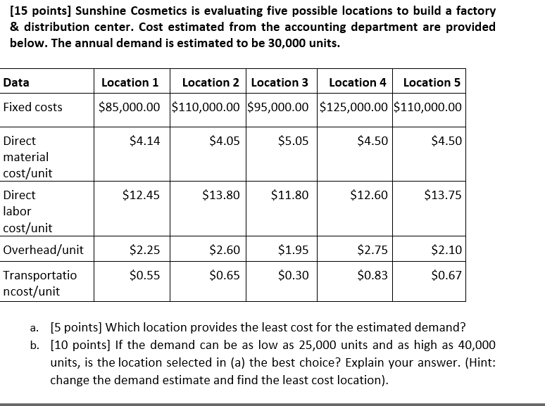 Solved [15 points] Sunshine Cosmetics is evaluating five | Chegg.com