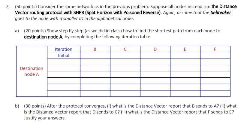 Solved (50 points) Consider the same network as in the | Chegg.com