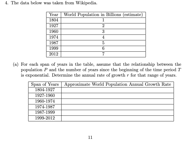 Solved 4. The data below was taken from Wikipedia. (a) For | Chegg.com