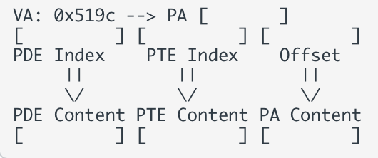 Solved We use Simulator paging-multilevel-translate.py to | Chegg.com