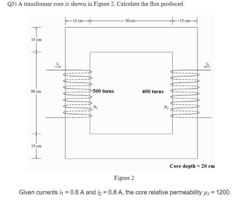 Solved Q3) A transformer core is shown in Figure 2. | Chegg.com