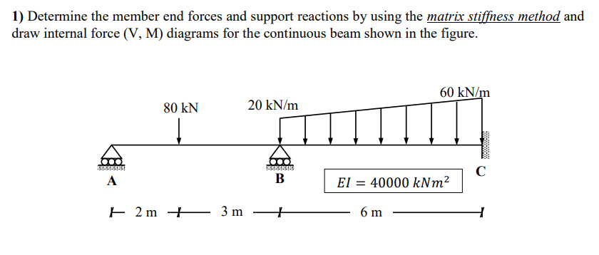 Solved 1) Determine the member end forces and support | Chegg.com