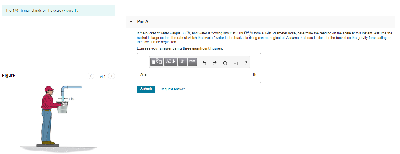 Solved The 170-lb man stands on the scale (Figure 1). Part A | Chegg.com