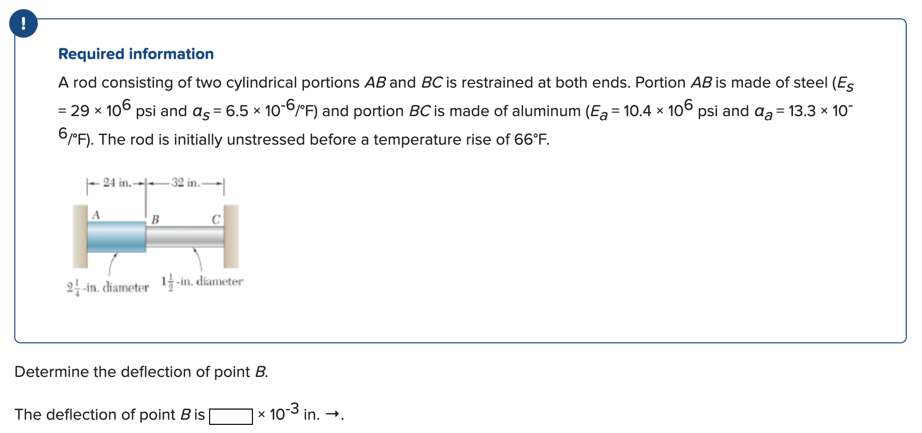 Solved Required information A rod consisting of two | Chegg.com