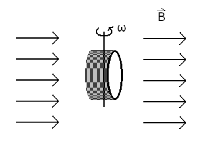 Solved A coil of area A = 0.75 m2 is rotating with angular | Chegg.com