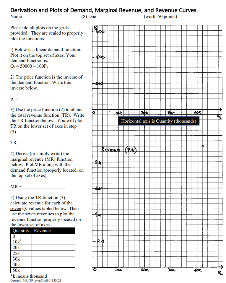 Solved Derivation and Plots of Demand. Marginal Revenue. and | Chegg.com