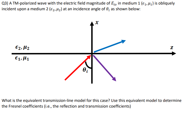 Solved Q3) A TM-polarized wave with the electric field | Chegg.com