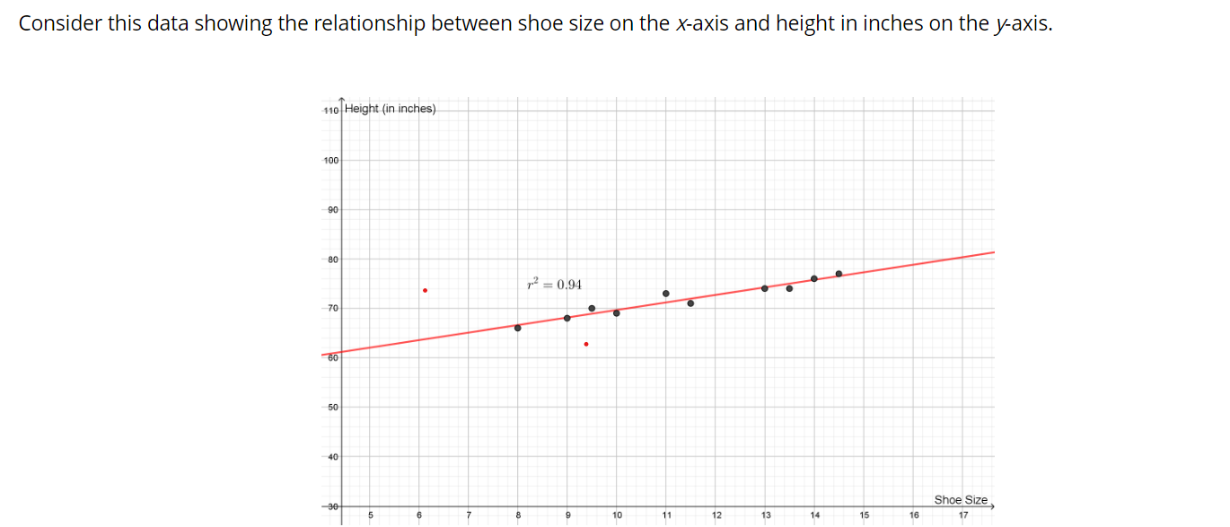 Solved Consider this data showing the relationship between | Chegg.com
