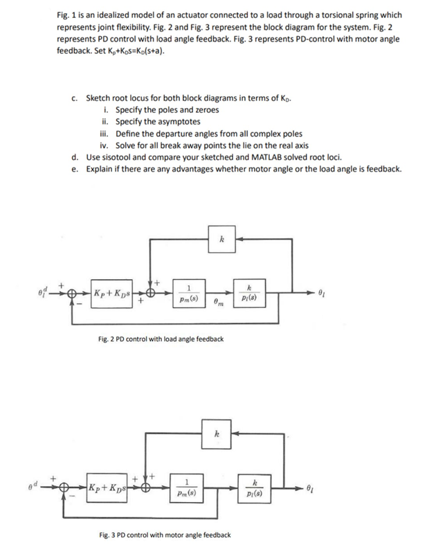Solved Fig. 1 ﻿is an idealized model of an actuator | Chegg.com
