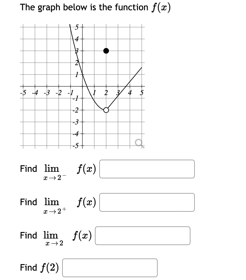 Solved The graph below is the function f(x) | Chegg.com