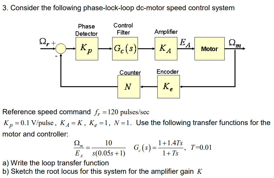 Solved 3. Consider the following phase-lock-loop dc-motor | Chegg.com