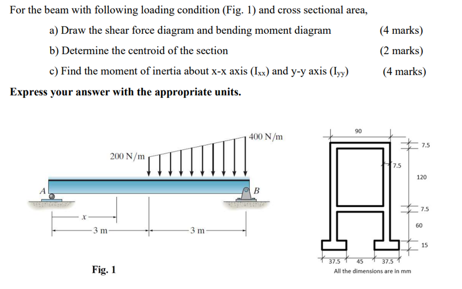 Solved For the beam with following loading condition (Fig. | Chegg.com