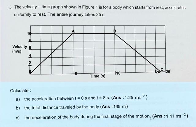Solved 5. The velocity - time graph shown in Figure 1 is for | Chegg.com