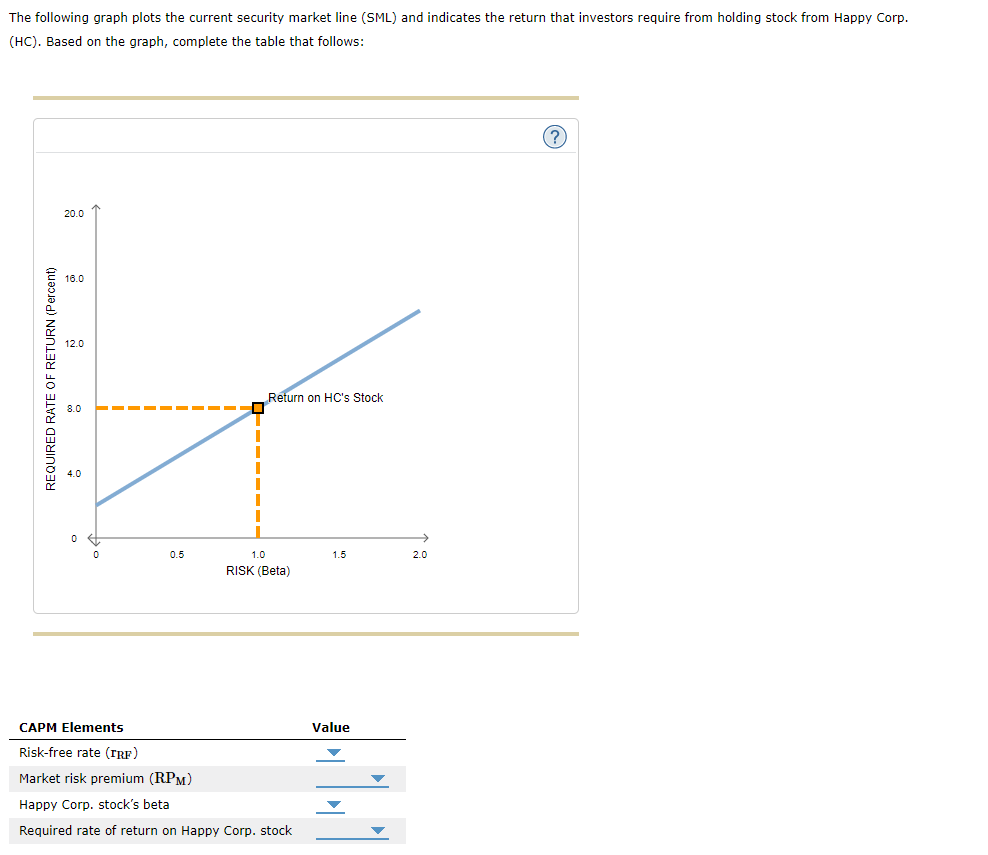 Solved The following graph plots the current security market | Chegg.com