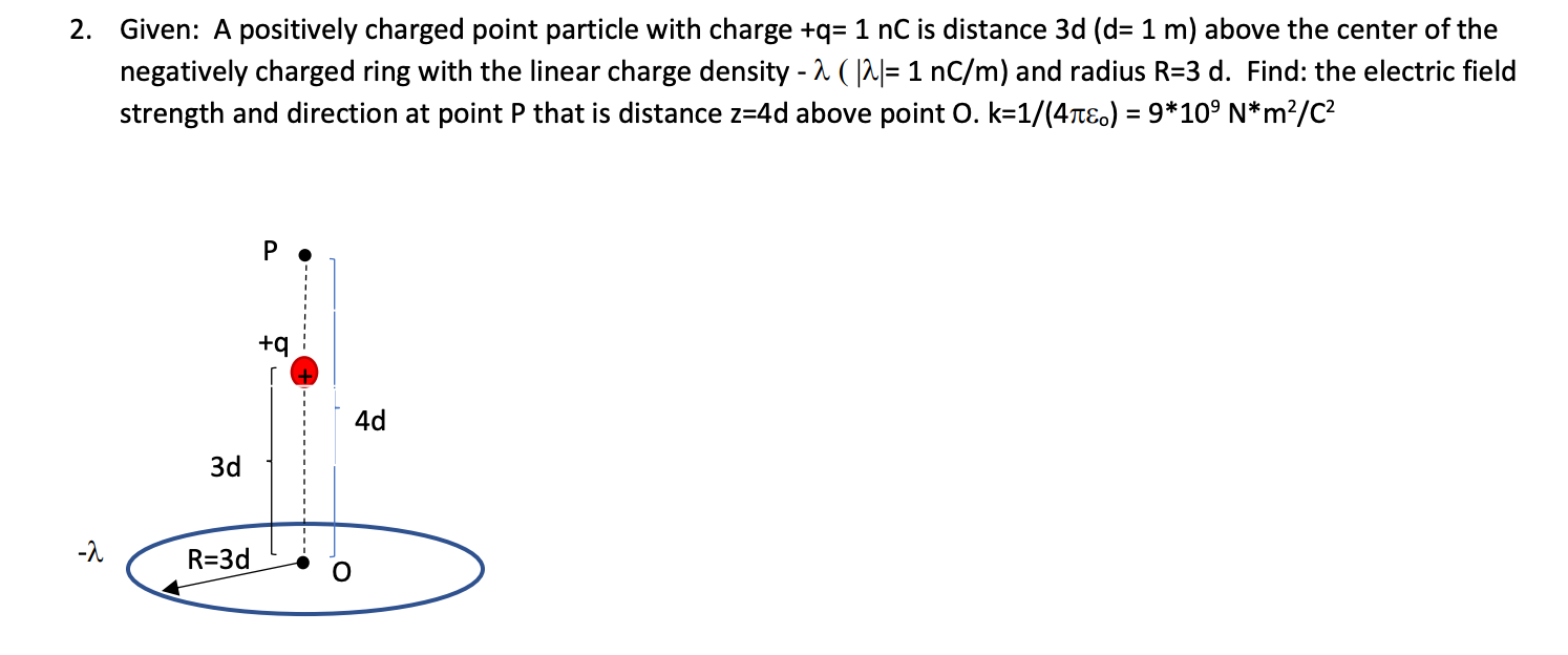 Solved 2. Given: A positively charged point particle with | Chegg.com