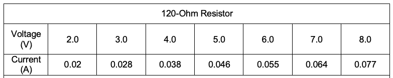 Solved Using the table below, for each pair of voltage / | Chegg.com