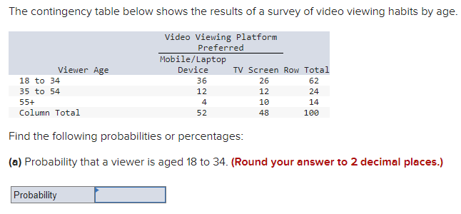 Solved The contingency table below shows the results of a | Chegg.com