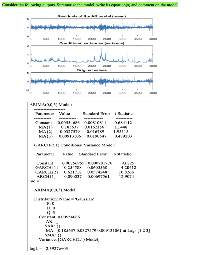 Consider the following outputs. Summarize the model, | Chegg.com