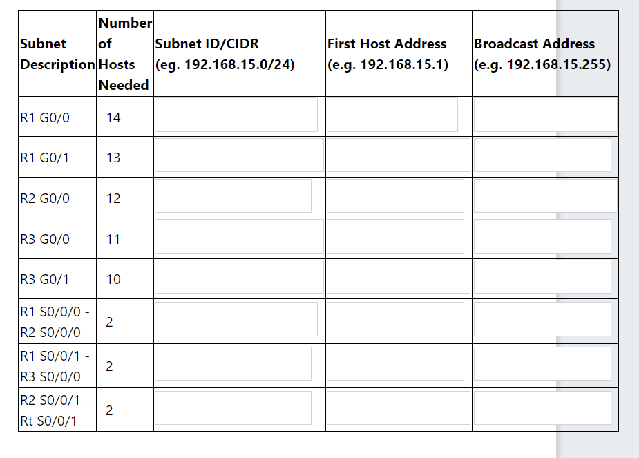 Solved Design an appropriate VLSM addressing scheme (1) | Chegg.com